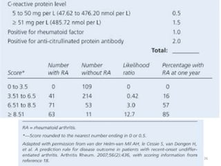 Rheumatoid Arthritis Pathology, C/F and Diagnosis and Mx.ppt