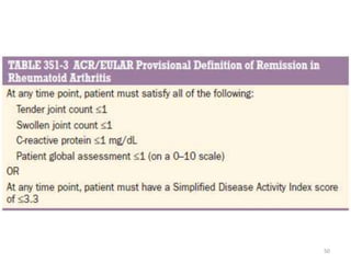 Rheumatoid Arthritis Pathology, C/F and Diagnosis and Mx.ppt
