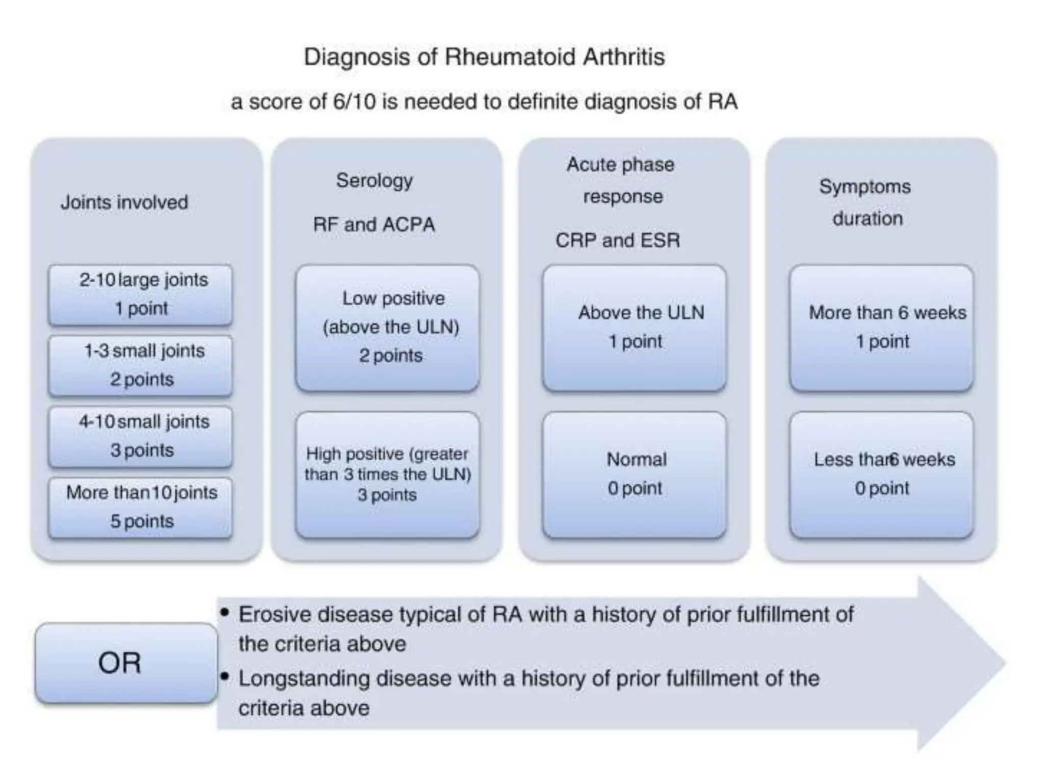 Clinical Pharmacotherapy of Rheumatoid Arthritis | PPTX