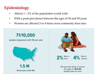 Clinical Pharmacotherapy of Rheumatoid Arthritis | PPTX