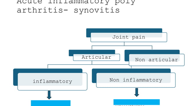 rheumatoid arthritis, environmental factors,genetic factors, diagnostic tools,.pptx