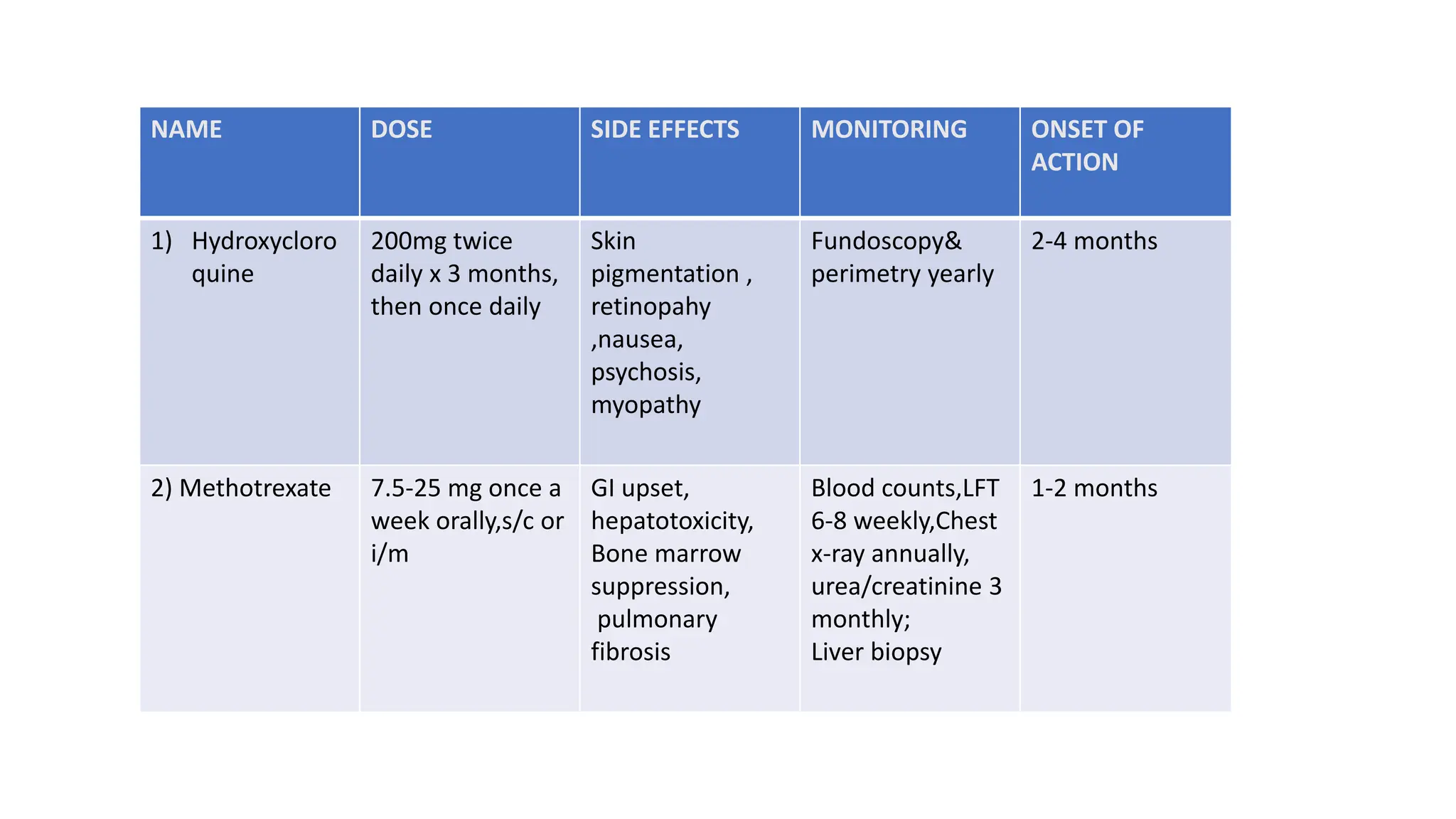 RHEUMATOID ARTHRITIS with dmards classification.pptx