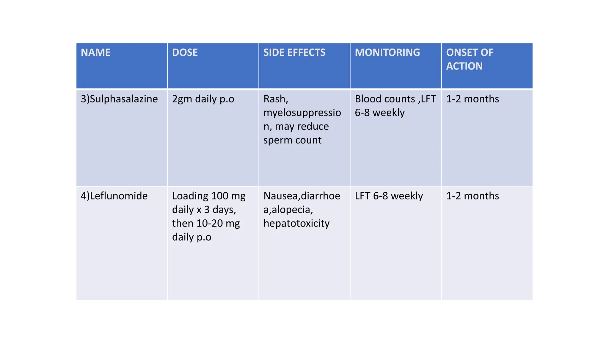 RHEUMATOID ARTHRITIS with dmards classification.pptx