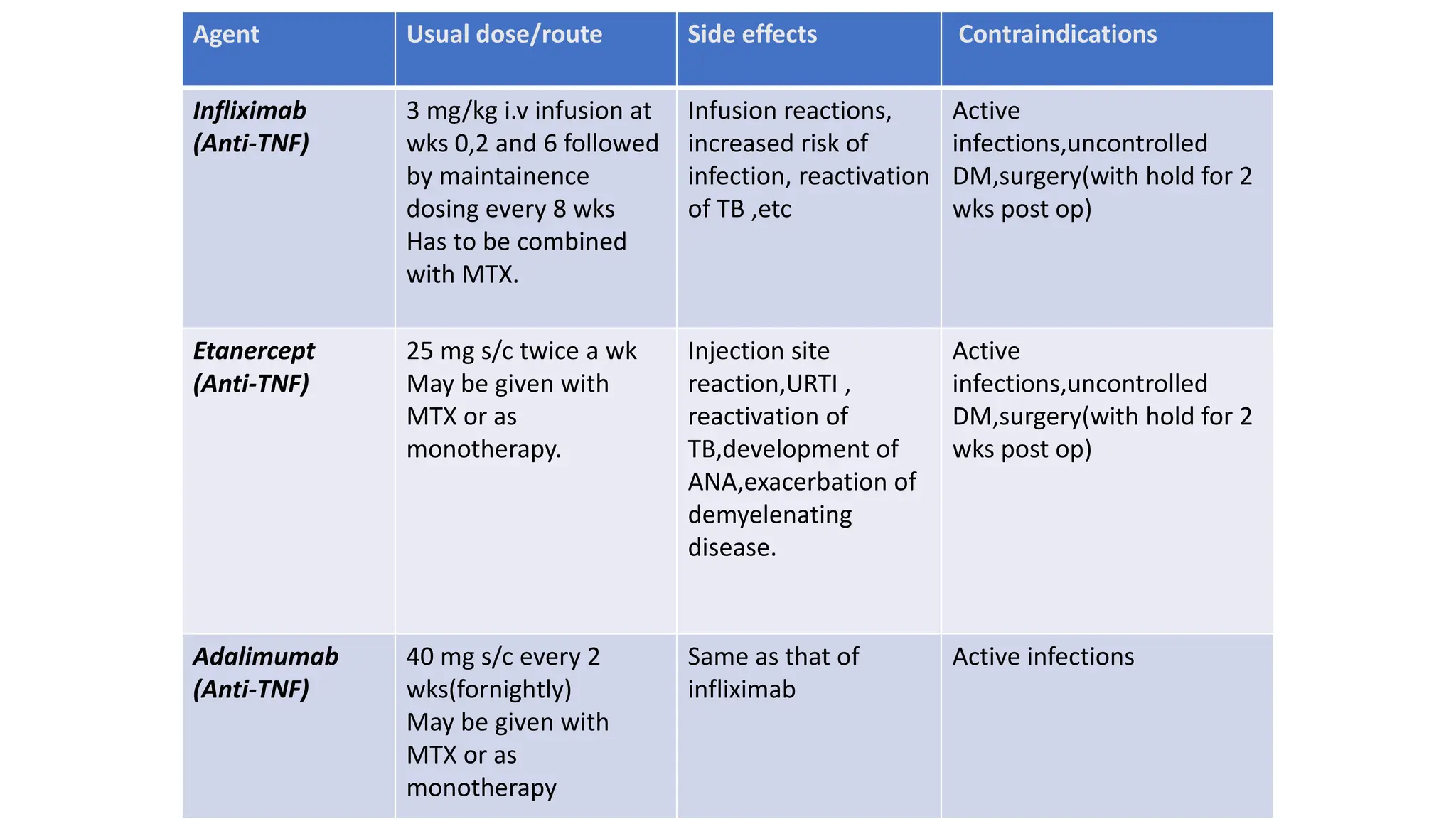 RHEUMATOID ARTHRITIS with dmards classification.pptx
