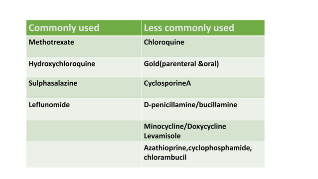 RHEUMATOID ARTHRITIS with dmards classification.pptx