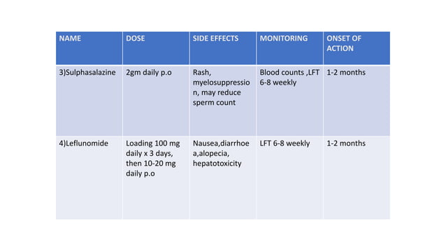 RHEUMATOID ARTHRITIS with dmards classification.pptx