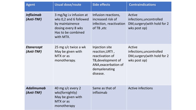RHEUMATOID ARTHRITIS with dmards classification.pptx
