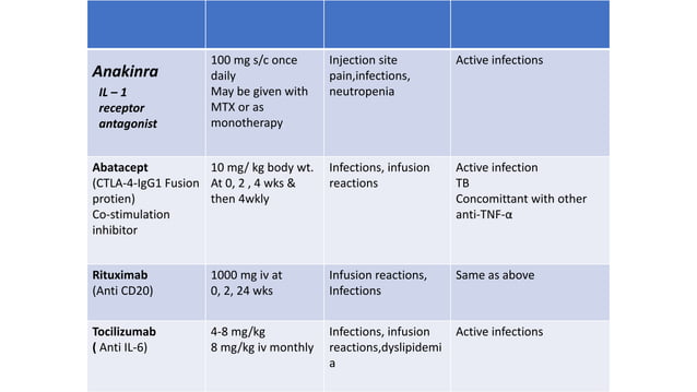 RHEUMATOID ARTHRITIS with dmards classification.pptx