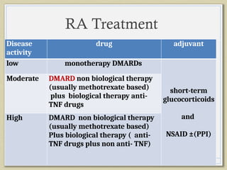 Rheumatoid arthritis. .pptx