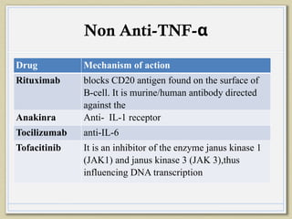 Rheumatoid arthritis. .pptx