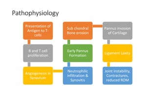 Rheumatoid Arthritis (Nutshell) | PPTX