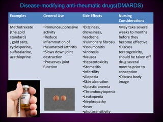 Rheumatoid arthritis -gihs | PPT