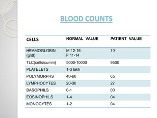 rheumatoud arthritis and polyarthritis ppt | PPTX