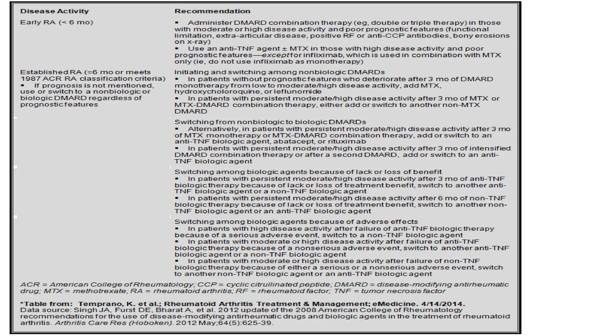 Rheumatoid Arthritis 1pptx Medical University Pptx 7916