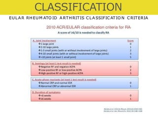 Rheumatoid Arthritis (2).pptx an approach to management | PPT