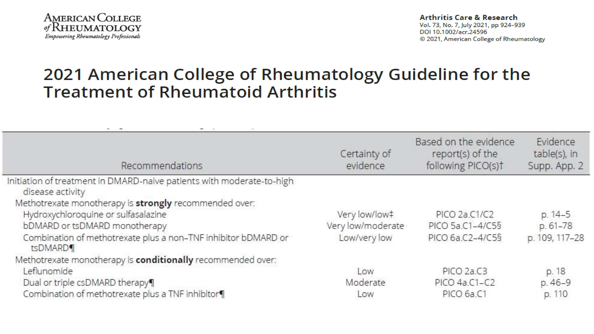 Rheumatoid arthritis Part 1, case based approach with application of ...