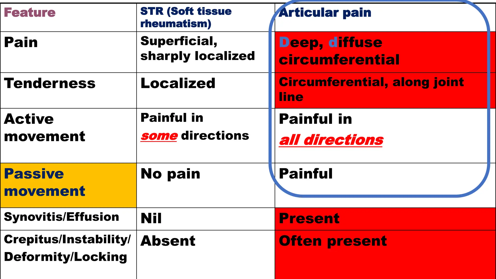 Rheumatoid arthritis Part 1, case based approach with application of ...