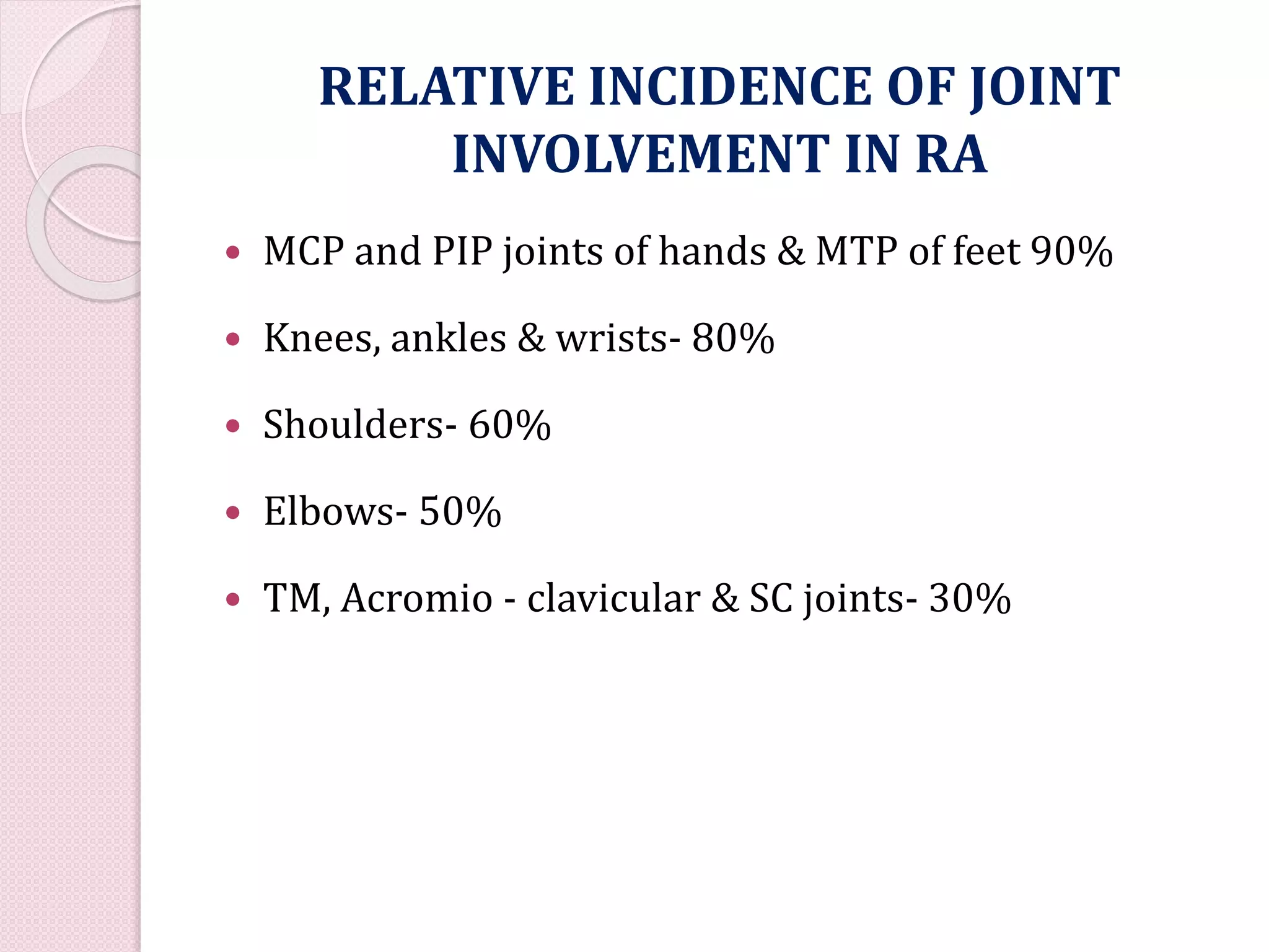 Rheumatoid arthritis and management | PPTX