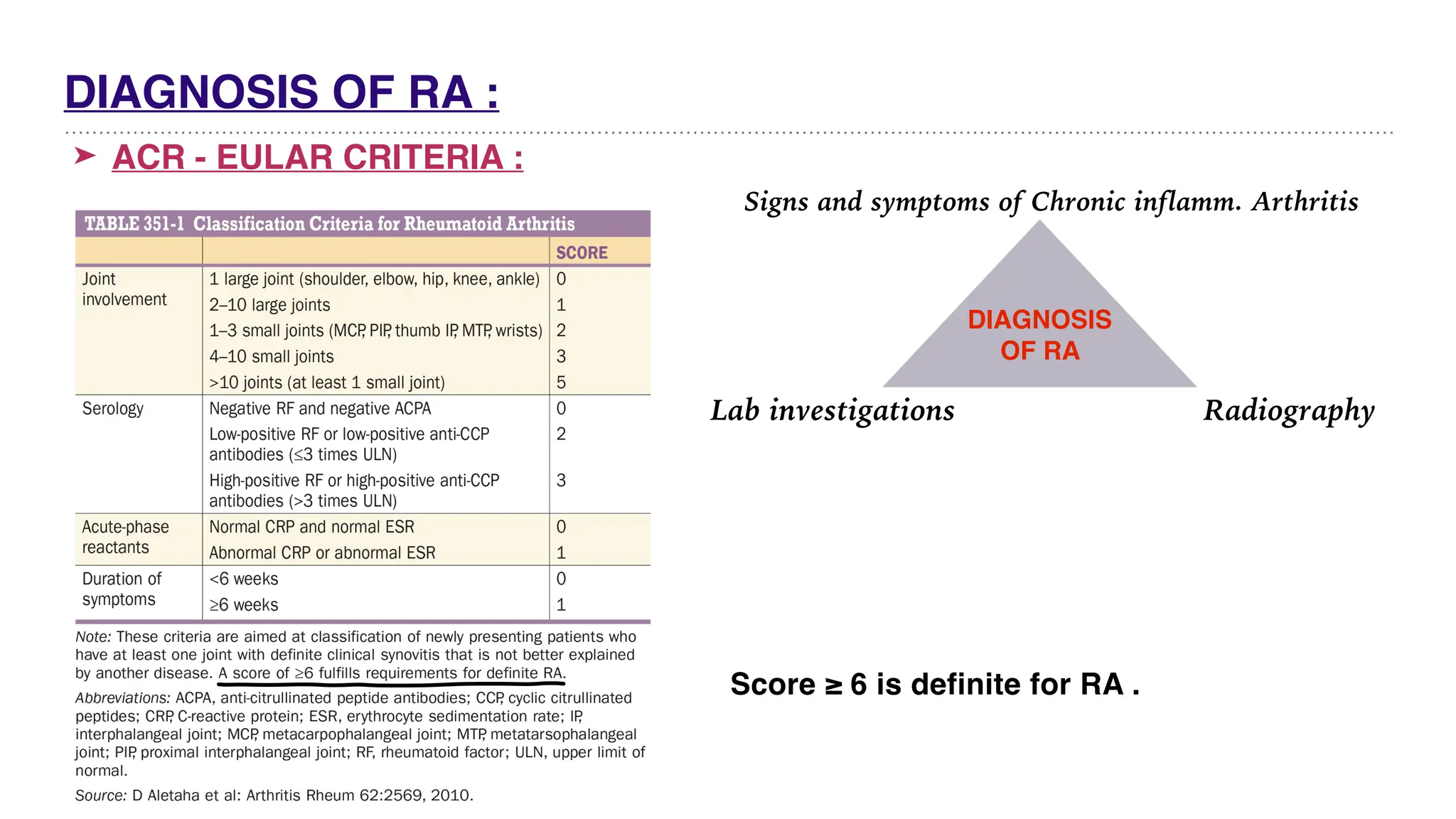 Rheumatoid arthritis ppt ( Ref : Harrisons principles of Internal ...