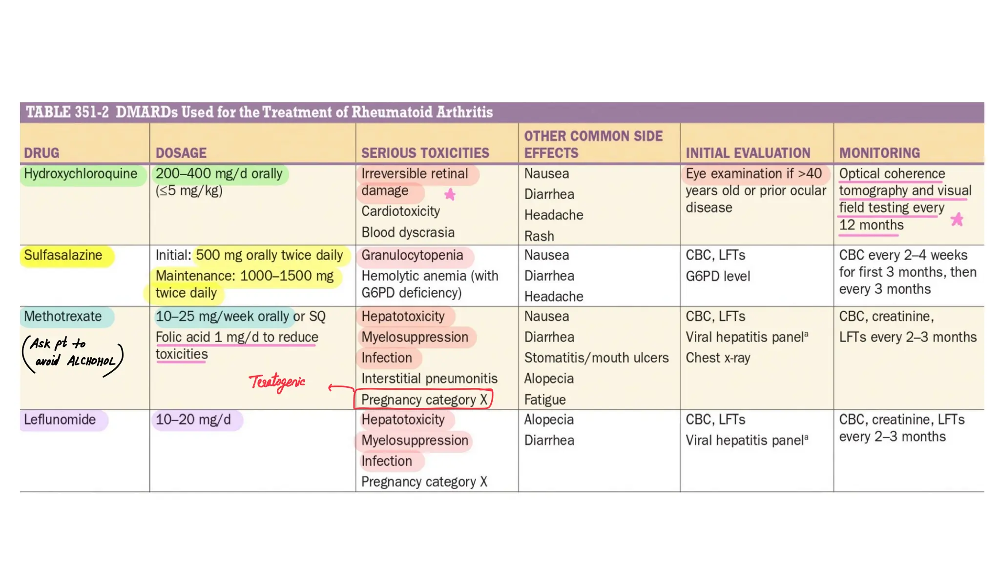 Rheumatoid arthritis ppt ( Ref : Harrisons principles of Internal ...