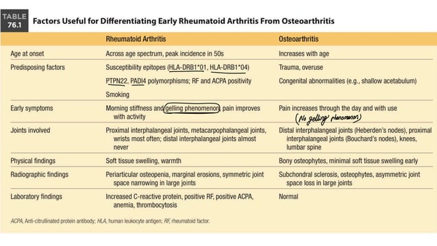 Rheumatoid arthritis ppt ( Ref : Harrisons principles of Internal ...