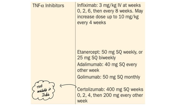 Rheumatoid arthritis ppt ( Ref : Harrisons principles of Internal ...