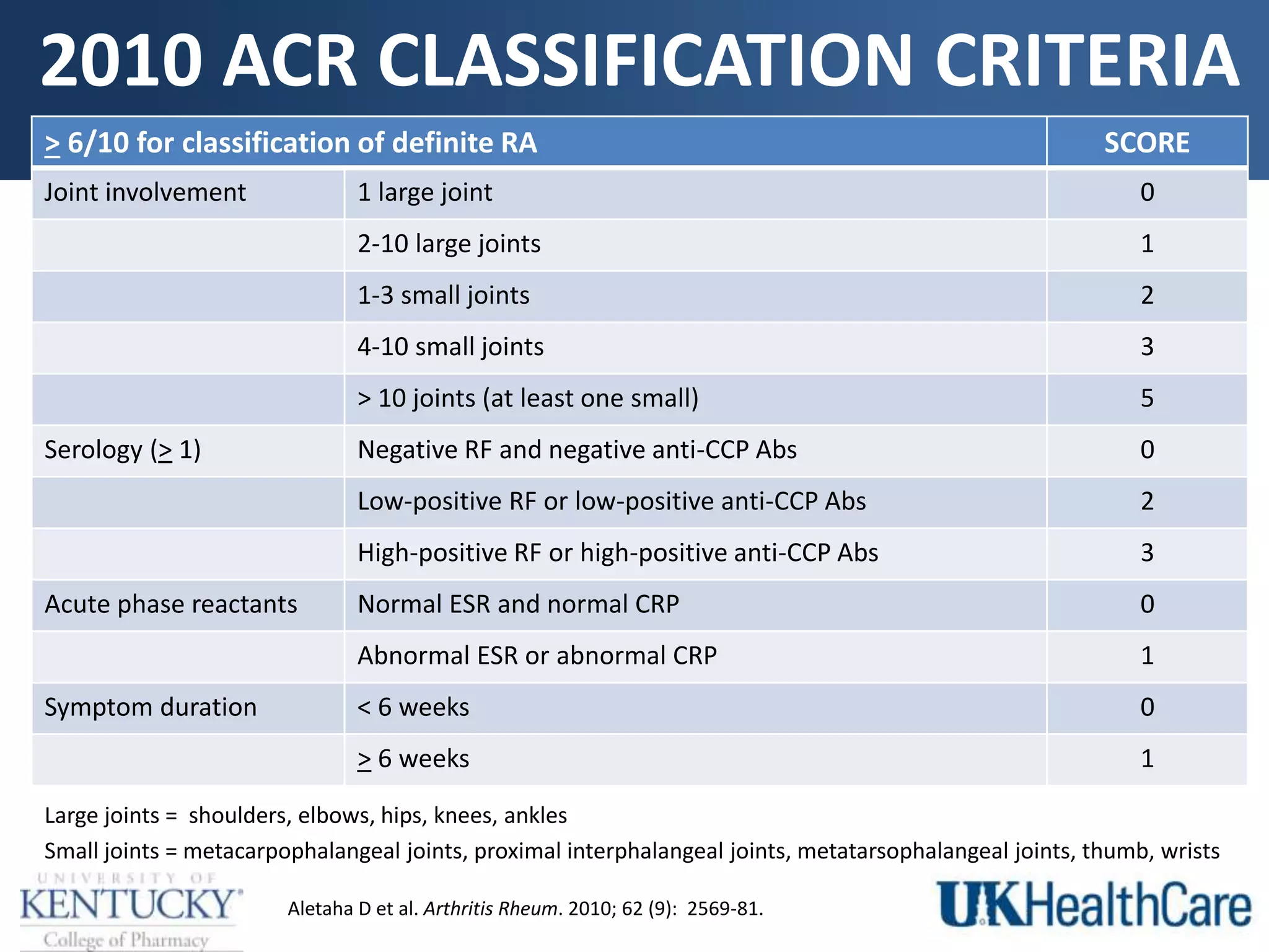 Rheumatoid Arthritis Lecture.ppt