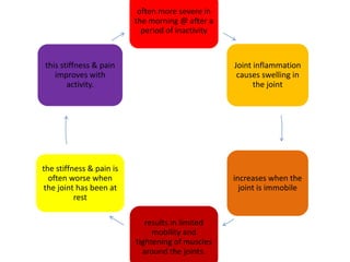 Rheumatoid arthritis management | PPTX