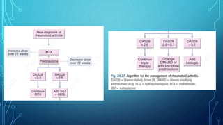 Rheumatoid arthritis management | PPT