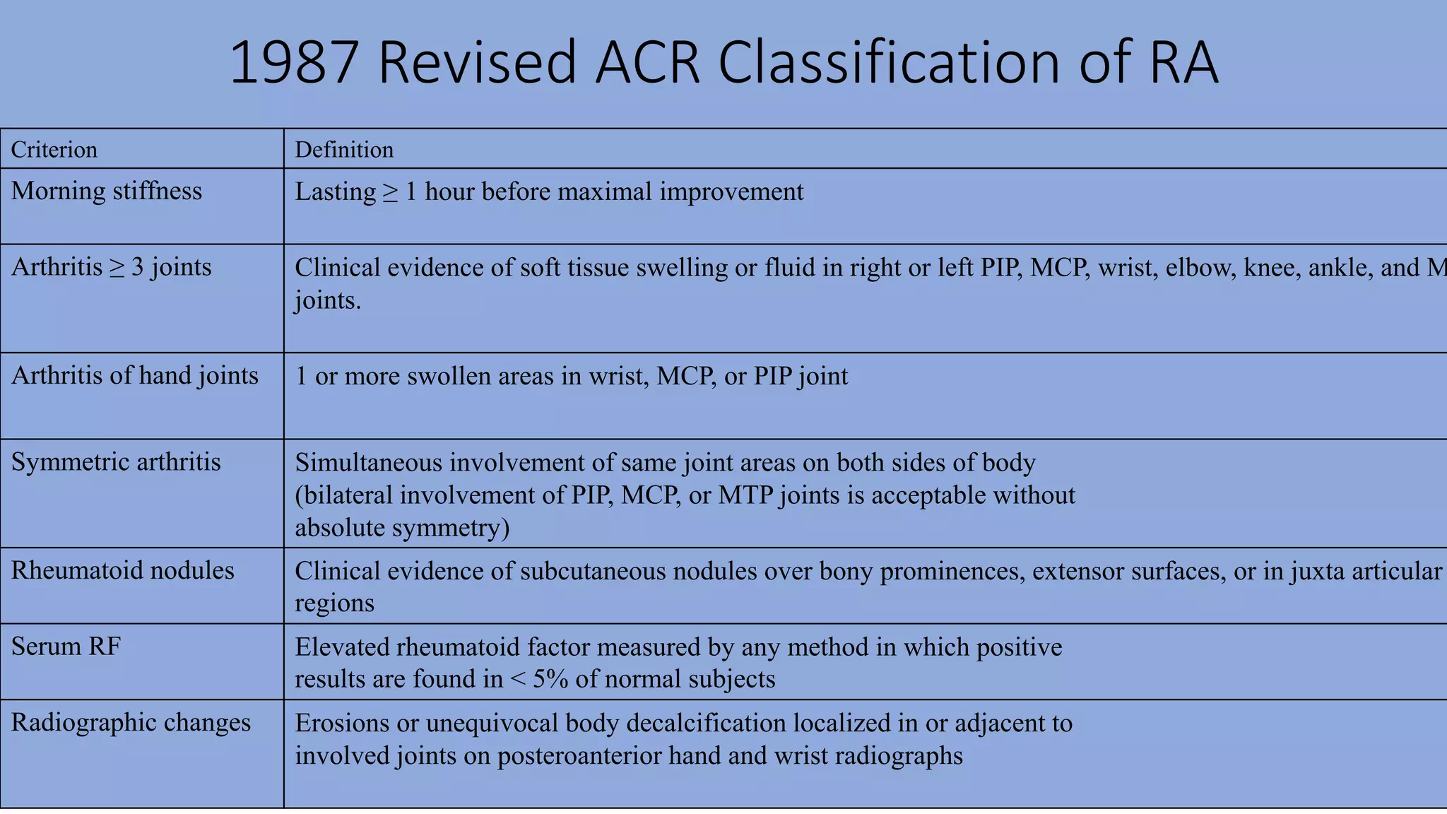 Rheumatoid arthritis | PPTX