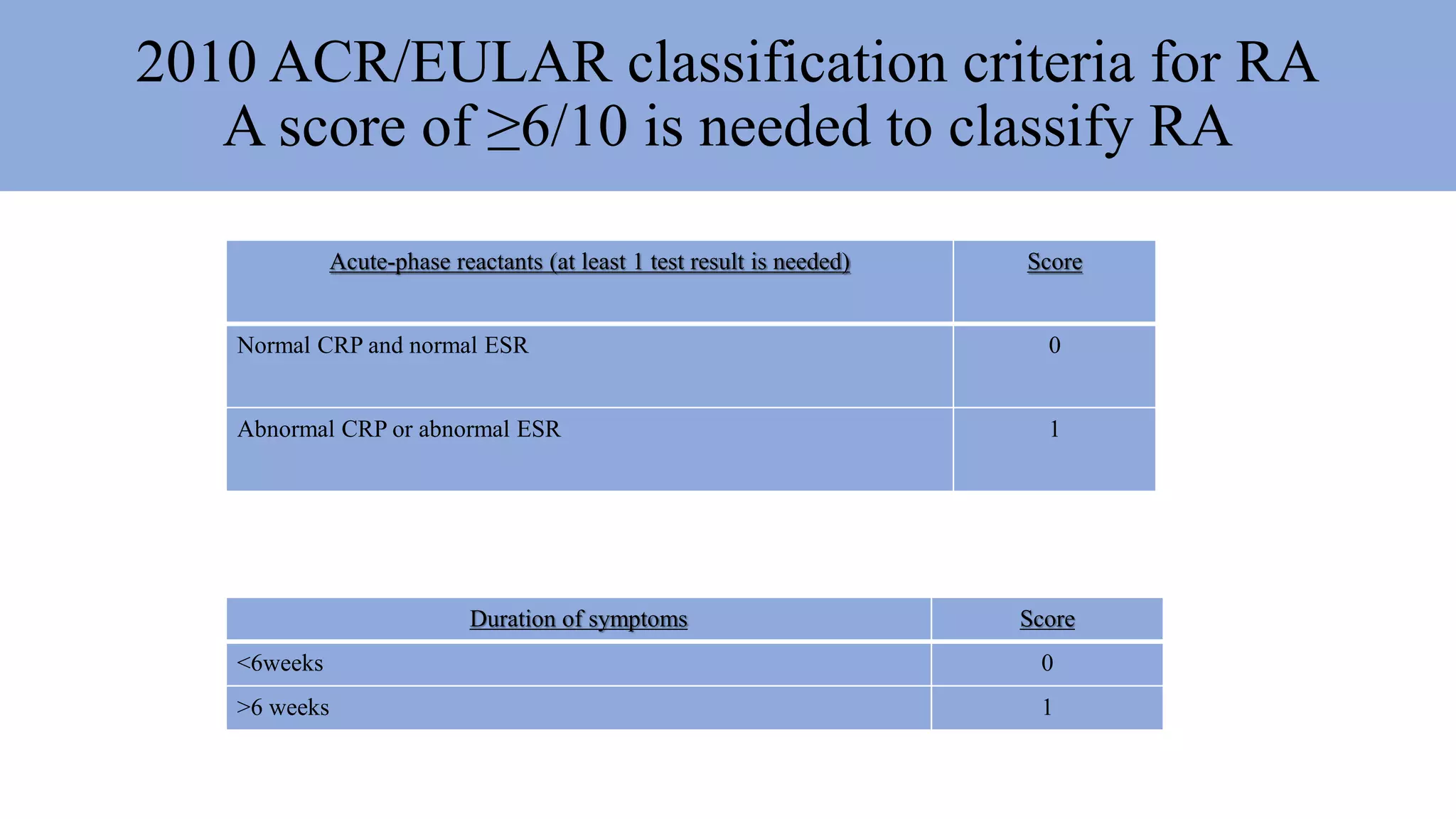 Rheumatoid arthritis | PPTX