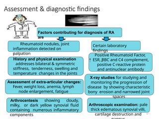 Rheumatoid Arthritis, Osteoarthritis-1.pptx