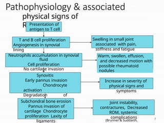 Rheumatoid Arthritis, Osteoarthritis-1.pptx