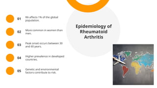 Rheumatoid Arthritis Overview1111 (2).pptx