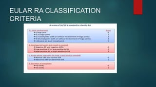 Rheumatoid arthritis ppt By Shaista Sumayya | PPT