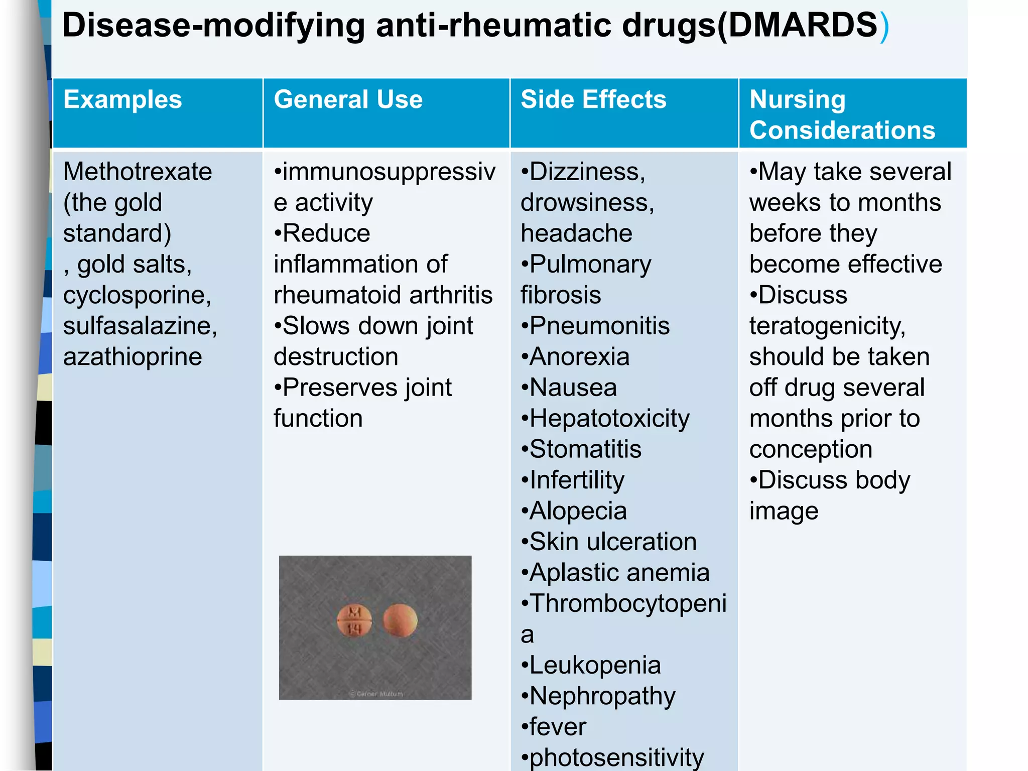 Rheumatoid arthritis ppt by ann.. | PPTX