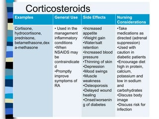 Rheumatoid arthritis ppt by ann.. | PPTX
