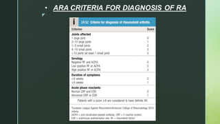 Rheumatoid Arthritis Presentation by Dr Shuvo.pdf