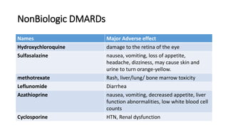 Rheumatoid arthritis treatment | PPTX