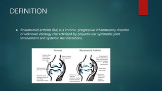 RHEUMATOID ARTHRITIS. | PPT
