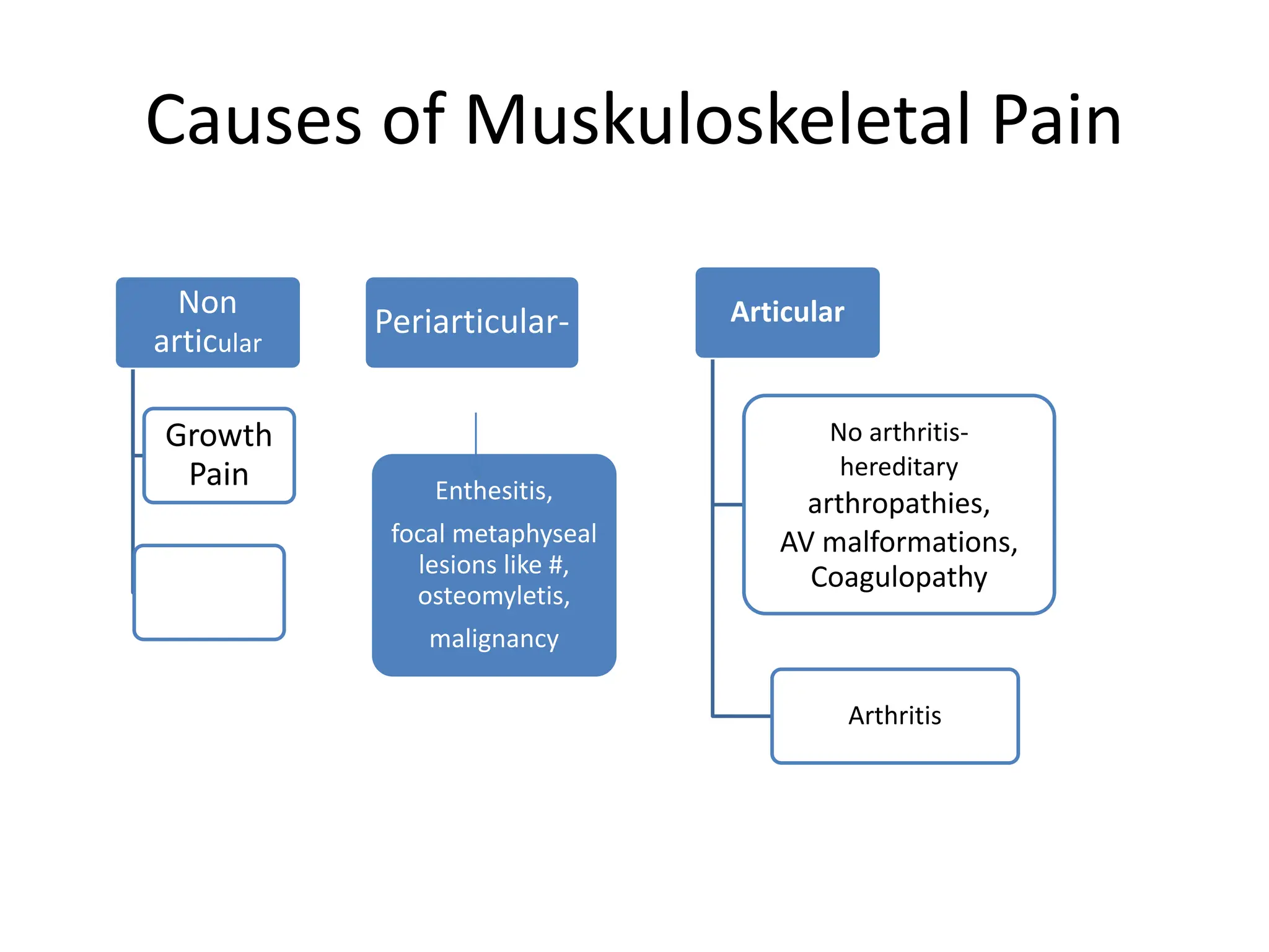 Rheumatologic Disorders in children.pptx