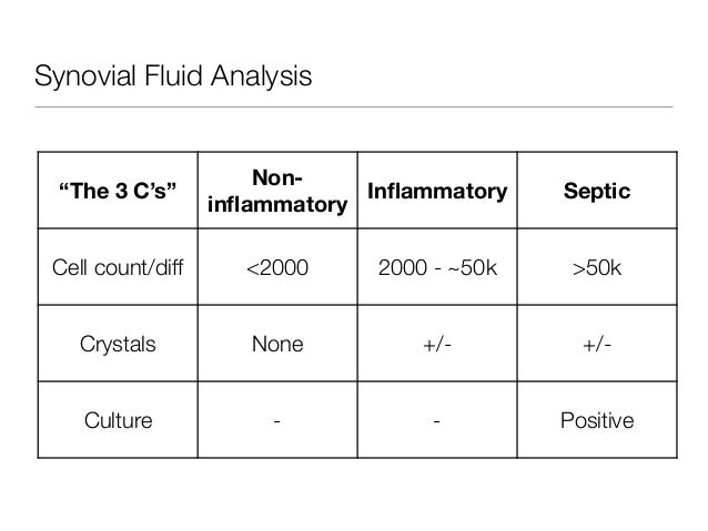 Rheumatology pearls 9-19-2014