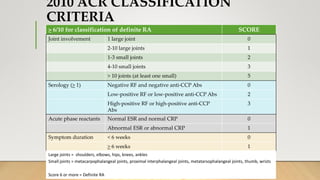 rheumatology revision [Autosaved].pptx