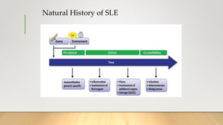 rheumatology revision [Autosaved].pptx