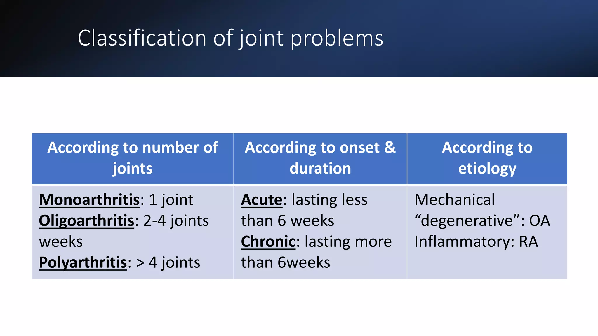 Rheumatology Clinical Examination for Undergrad | PPTX