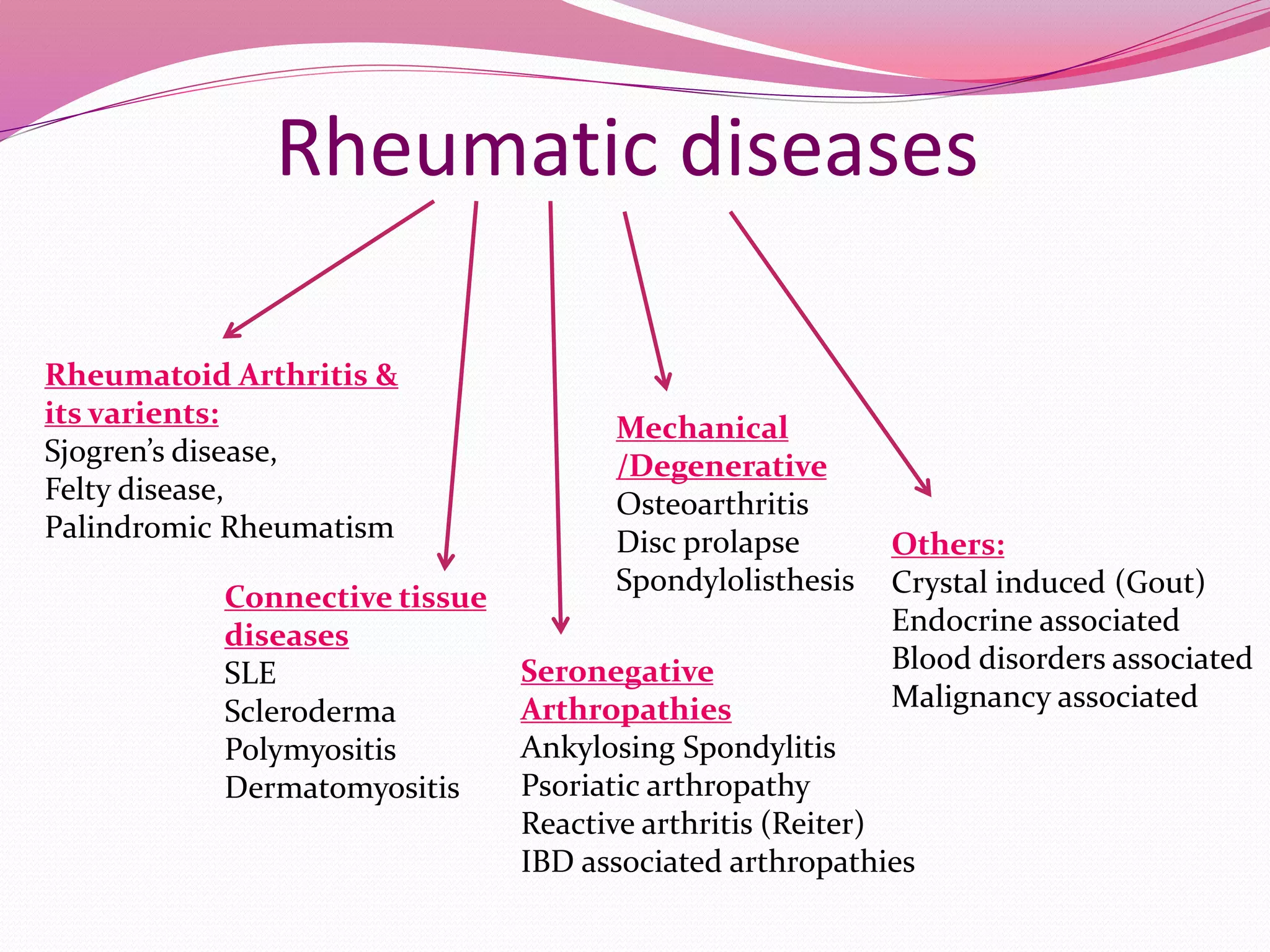 Rheumatology Sheet | PPTX