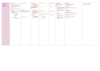 RHEUMATOLOGY DISEASES TABLE ALL IN ONE.. | PPT