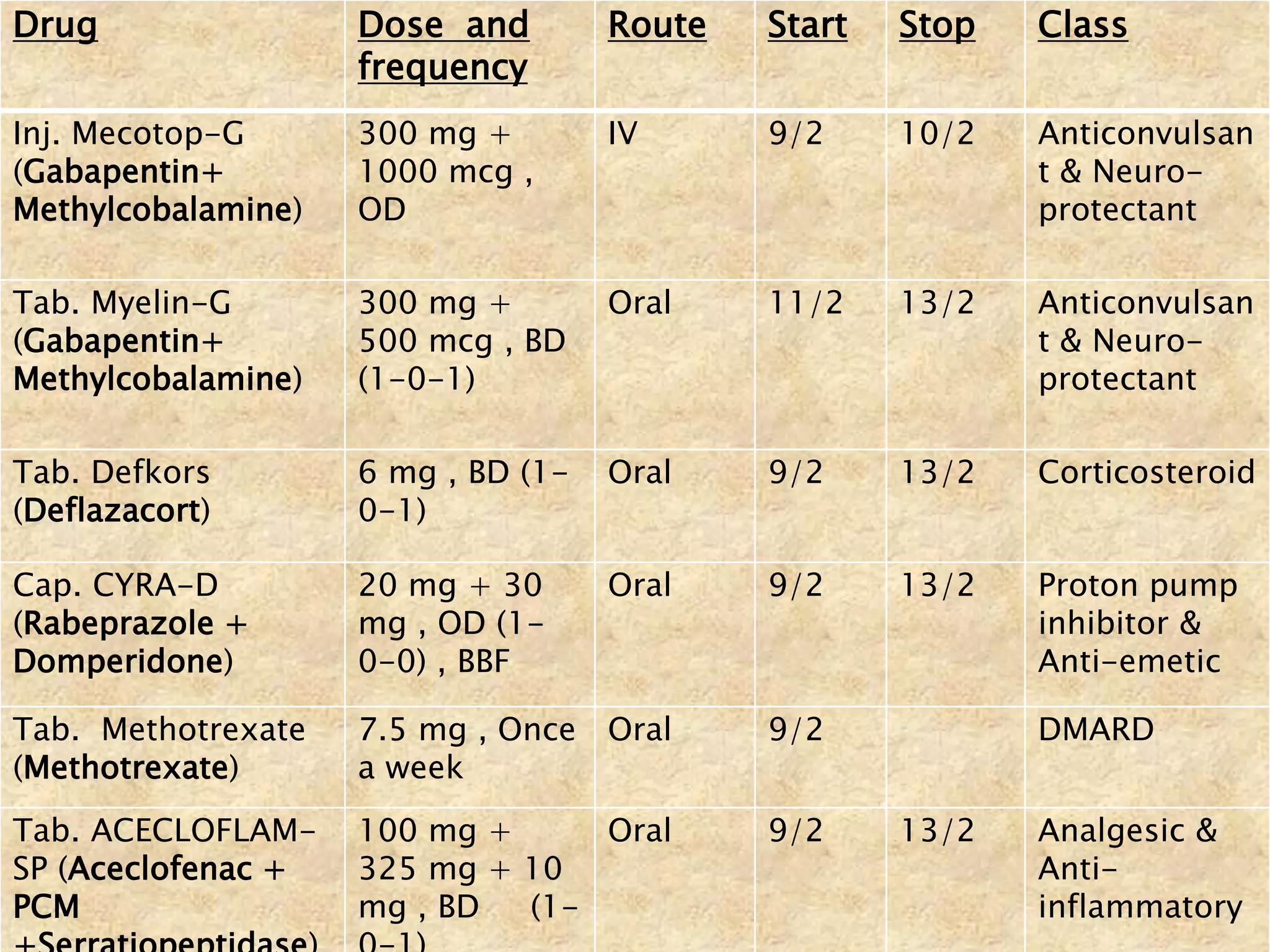 Case Presentation on Rheumatoid athrities | PPTX