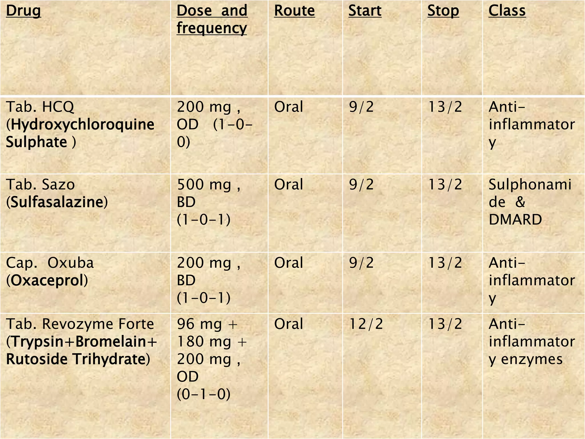 Case Presentation on Rheumatoid athrities | PPTX