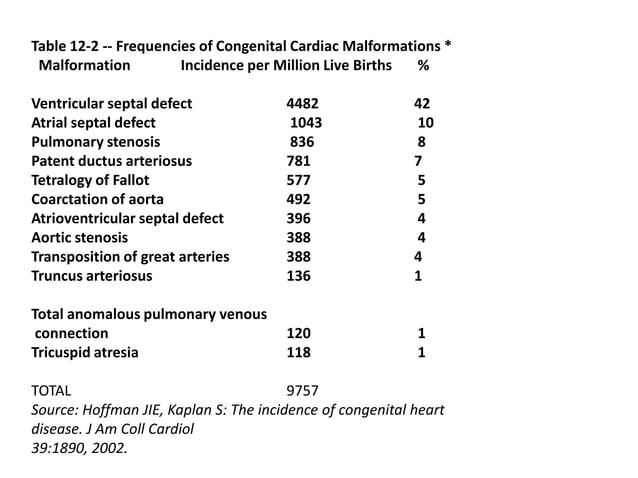 Rheuumatic heart disese | PPT